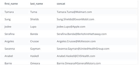 Sql Data Cleaning Data Science With Python
