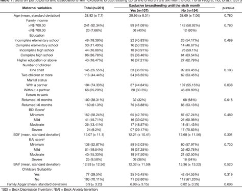 Table 1 From Factors Related To Exclusive Breastfeeding In The Context