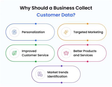 8 Proven Methods To Collect Customer Data