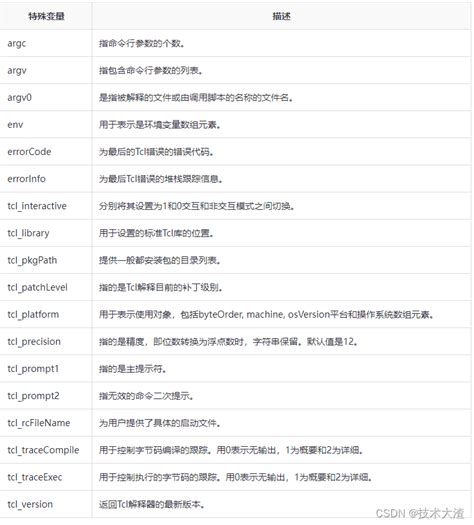 TCL脚本语言学习日记 tcl语言 cwind1 4 扩展包 CSDN博客