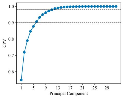 A Compound Approach For Monitoring The Variation In Wind Turbine Power Performance With Scada Data