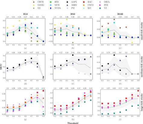 Figure 9 From Deep Limit Order Book Forecasting Semantic Scholar