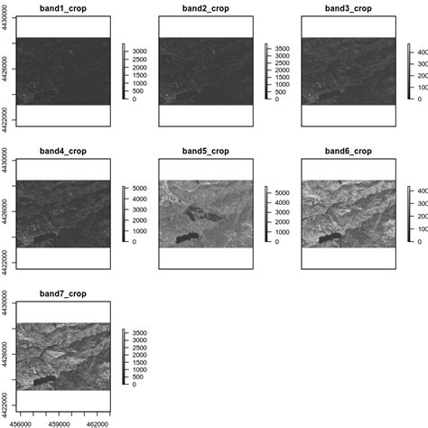 landsat remote sensing tif files in r earth data science earth lab