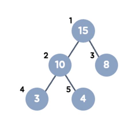 자료구조 Heap 자료구조 Heap