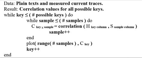 Algorithm 1 Dpa Recovering Secret Key Ofs‐box Download Scientific