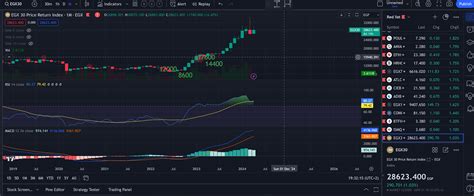 Dose Rsi Work On A Monthly Time Frame This Is Egypt Main Index Egx30 Its Been Overbought For