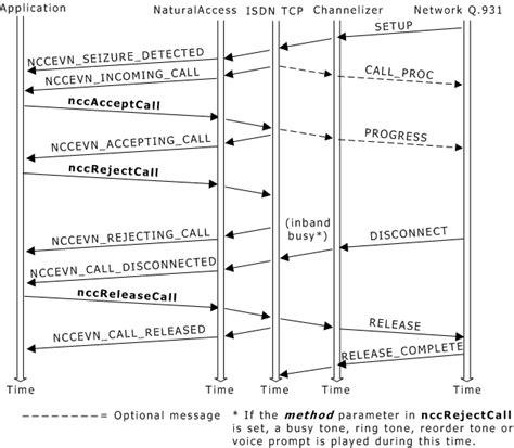 Loop In Sequence Diagram Exit Werybu