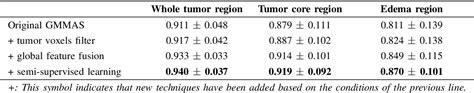 Table Ii From Glioma Multimodal Mri Analysis System For Tumor Layered