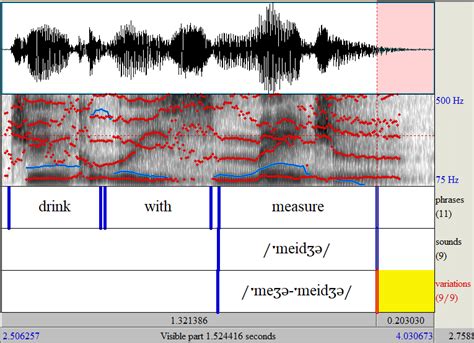 Chart Of Spectrogram For S 3 Figure 4 Is Chart Of Spectrograms For The