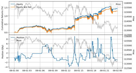 Research Pricing Framework — Hftbacktest