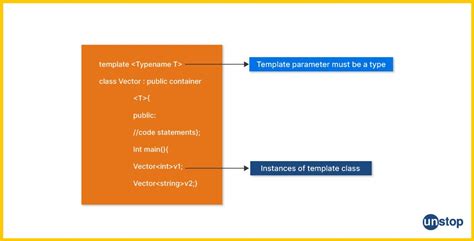 What Are C Templates Types Usage And More Code Examples Unstop