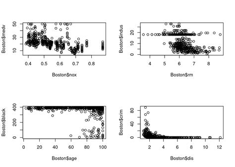 Chapter 2 Statistical Learning Islr Notes