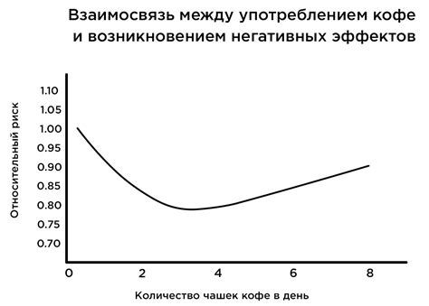 Наличие кофеина в различных продуктах — какая польза и вред — Купить добавки Айхерб в России