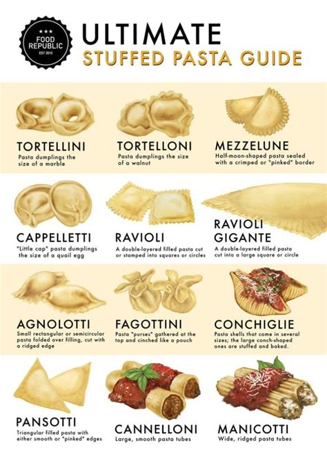 12 Types Of Stuffed Pasta You Should Know Artofit
