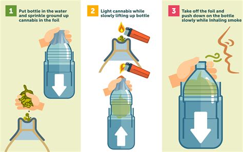 How To Make A Gravity Bong Growdiaries
