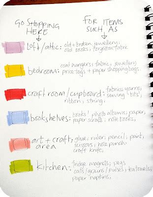 The Copy And Paste Project