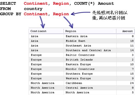 Mysql Snap
