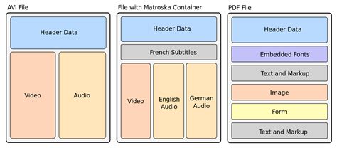 Filecontainer Formats Examplessvg Wikipedia
