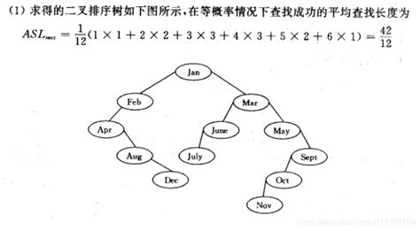 数据结构c语言第二版 第七章课后答案分别以下列序列构造二叉排序树与用其它三个序列所构造的结果不同的是 Csdn博客