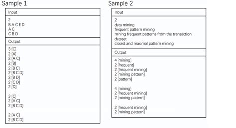 Pattern Mining Implementation Using Python Chegg