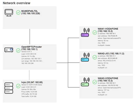 Mptcp Router Speed Issue · Issue 1683 · Ysuracopenmptcprouter · Github