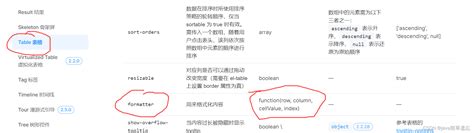 vue3 格式化时间和拓展表格的属性 vue3表格时间格式化 csdn博客
