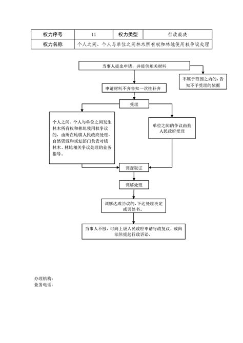 濉溪县镇权责清单工作运行流程图 濉溪县人民政府信息公开网