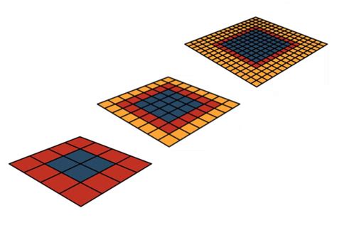 Subdivision Based Nonlinear Multiscale Cloth Simulation