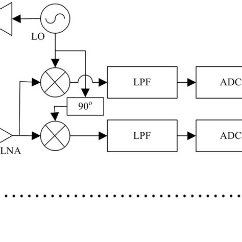 Pdf Hand Gesture Recognition Using Two Antenna Doppler Radar With Deep Convolutional Neural