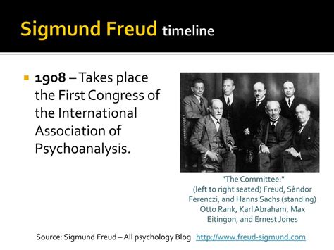 Sigmund Freud Timeline