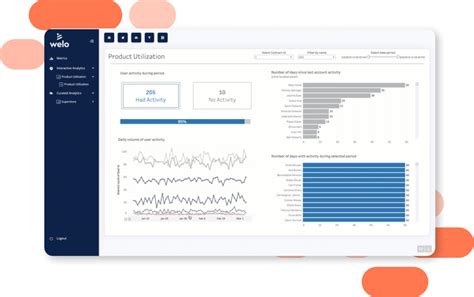 Embedded Analytics Create Seamless Analytics Experiences For Your