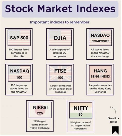 Compounding Quality On Twitter 95 Of Investors Dont Outperform The