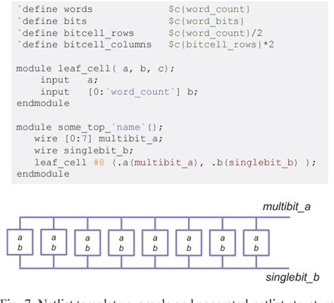 Figure 1 From Synopsys Educational Generic Memory Compiler Semantic