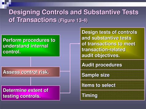 Ppt Overall Audit Plan And Audit Program Powerpoint Presentation