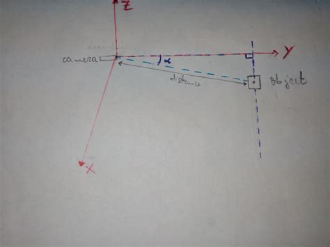 Measure The Angle Between The Camera And An Object Issue 5553