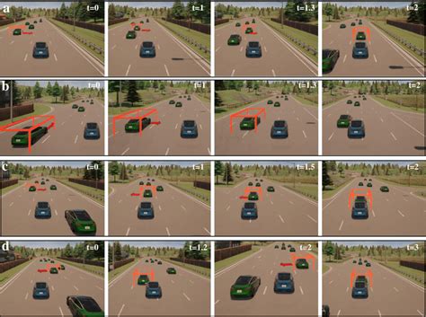 adversarial examples generated in nade a the autonomous vehicle av