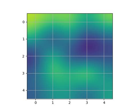 Pylabexamples Example Code Imageinterppy — Matplotlib 202 Documentation