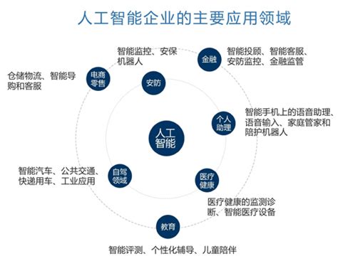 人工智能热度飙升，盘点2019年世界主要国家发展现状凤凰网