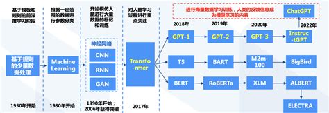 Chatgpt研究 二 ——chatgpt助力跨模态ai生成应用 Chatgpt 跨模态 Csdn博客