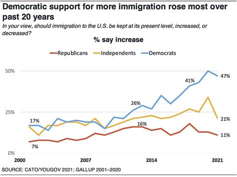 E Pluribus Unum Findings From The Cato Institute 2021 Immigration And