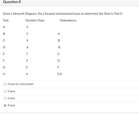 Solved Draw A Network Diagram And Determine The Time Chegg