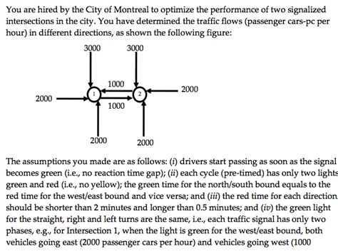 solved you are hired by the city of montreal to optimize the