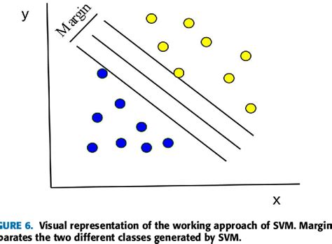 Figure 1 From A Review On The Detection Techniques Of Polycystic Ovary Syndrome Using Machine