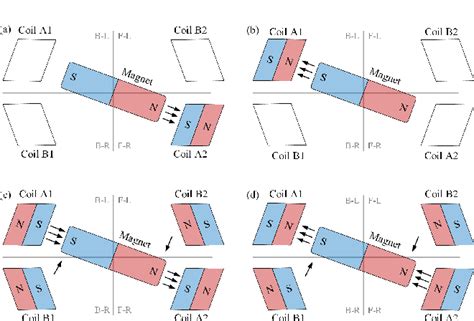 Figure 3 From Design And Experimental Investigation Of A Vibro Impact
