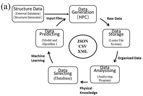 High Throughput Computing Htc Environment For Materials Computational Science Based On The