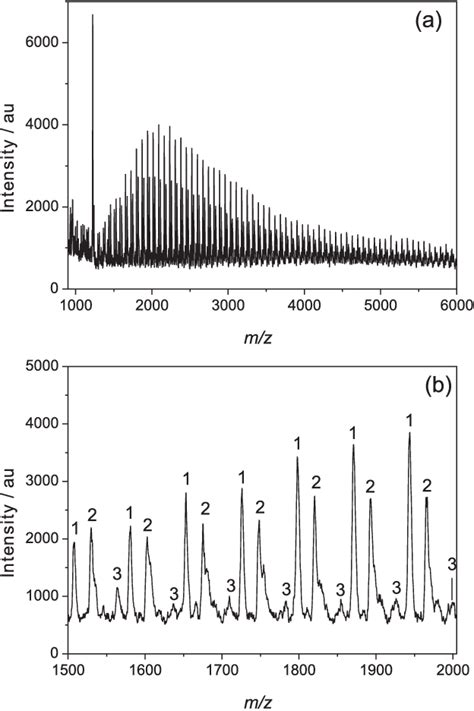 Maldi Tof Mass Spectra Of The Product Iv Acquired With Nai In A Full