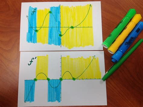 Square Root Of Negative One Teach Math Sketching F From F
