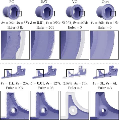 Figure 19 From Computing Medial Axis Transform With Feature