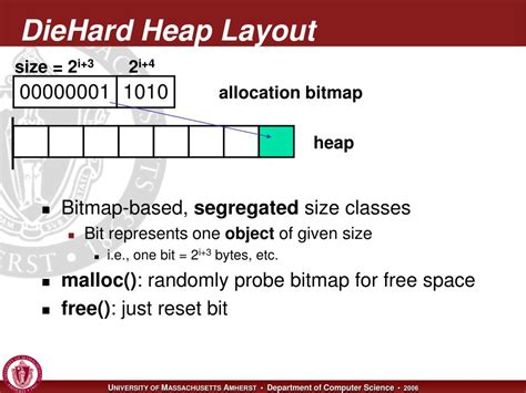 Ppt Exterminator Automatically Correcting Memory Errors Powerpoint