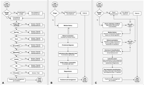 Digitalizing Clinical Guidelines Experiences In The Development Of Clinical Decision Support